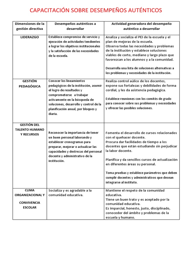 Dimensiones de La Gestión Directiva | PDF | Maestros | Planificación