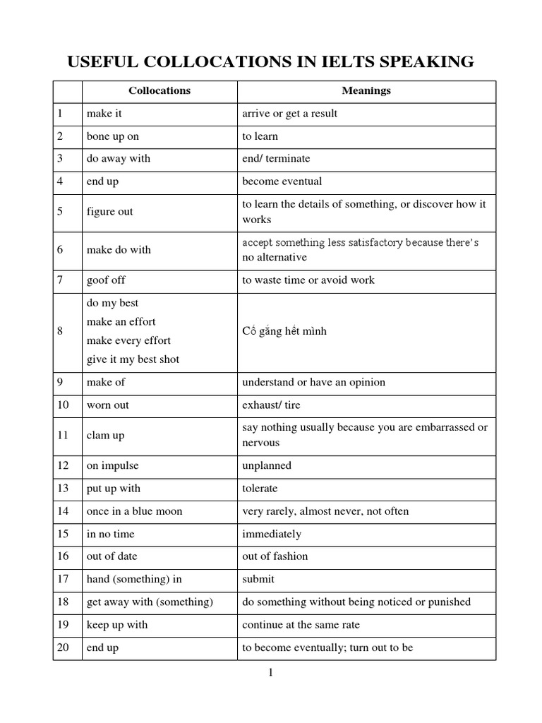 Useful Collocations in Ielts Speaking | PDF