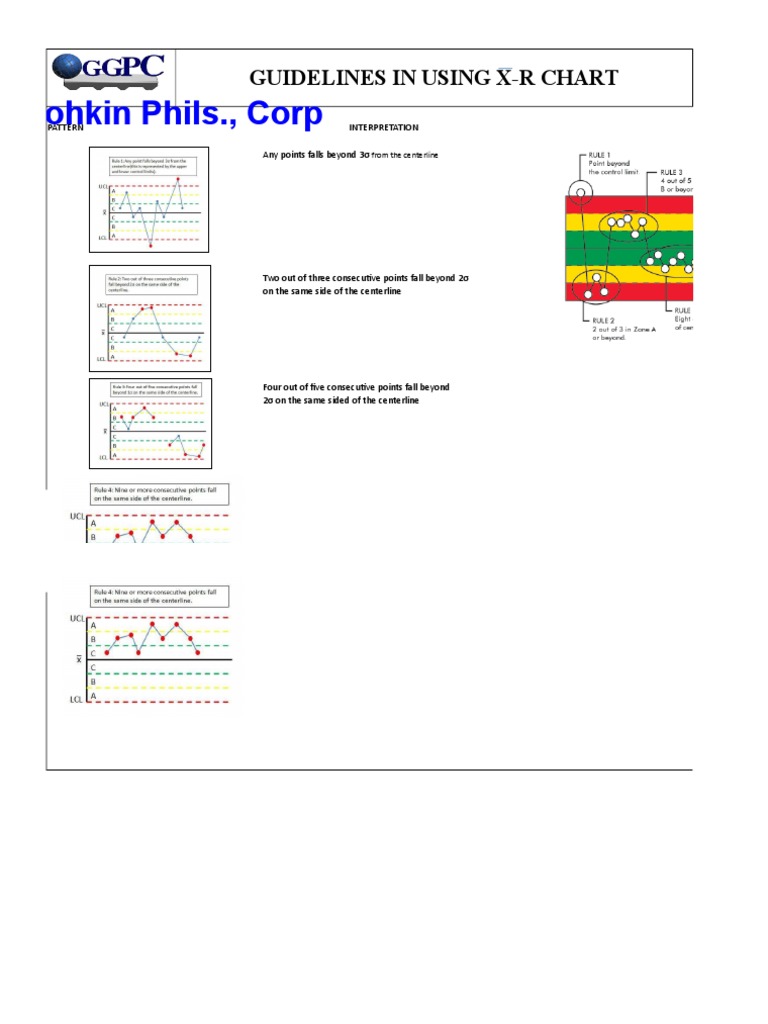 Guidelines in Using Control Charts | PDF