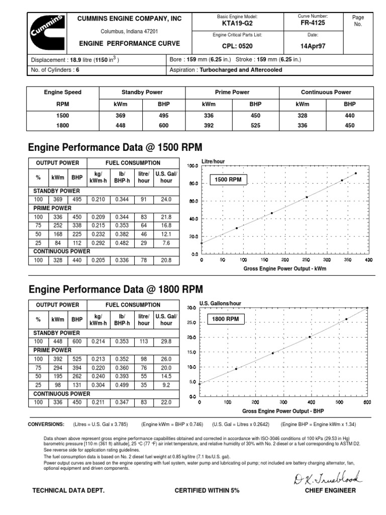 KTA19-G2 | Engines | Horsepower