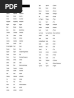 Country Adjectives & Demonyms Guide | PDF | Grammatical Gender | Plural