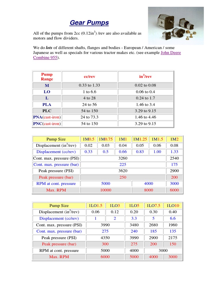 Gear Pumps | PDF | Hydraulics | Pump
