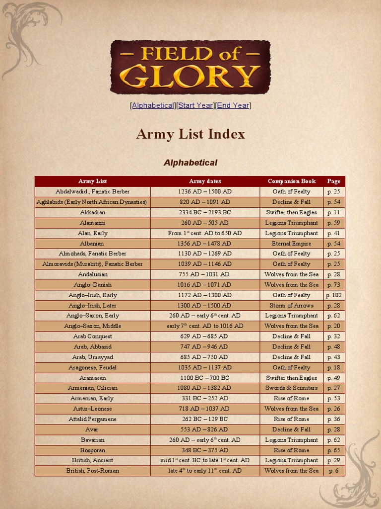 Alphabetical Army List Index | PDF | People