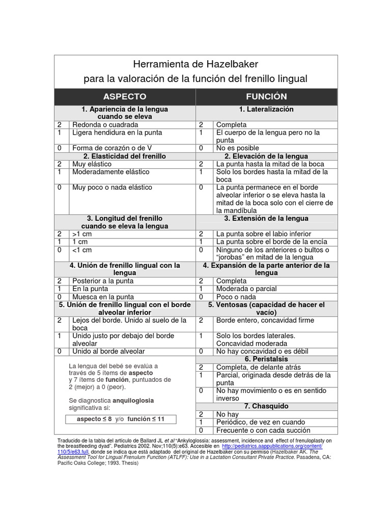 HERRAMIENTA DE HAZELBAKER Anquiloglosia PDF | PDF | Ocio