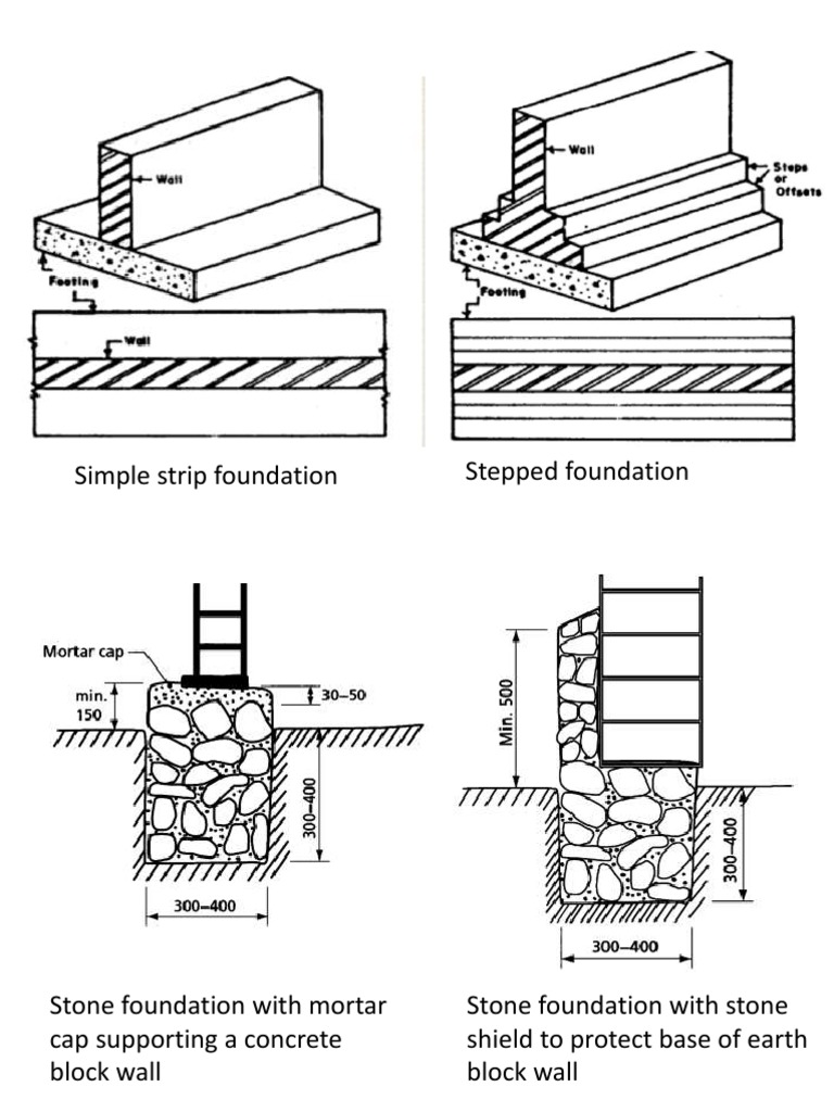 Strip Foundation | PDF