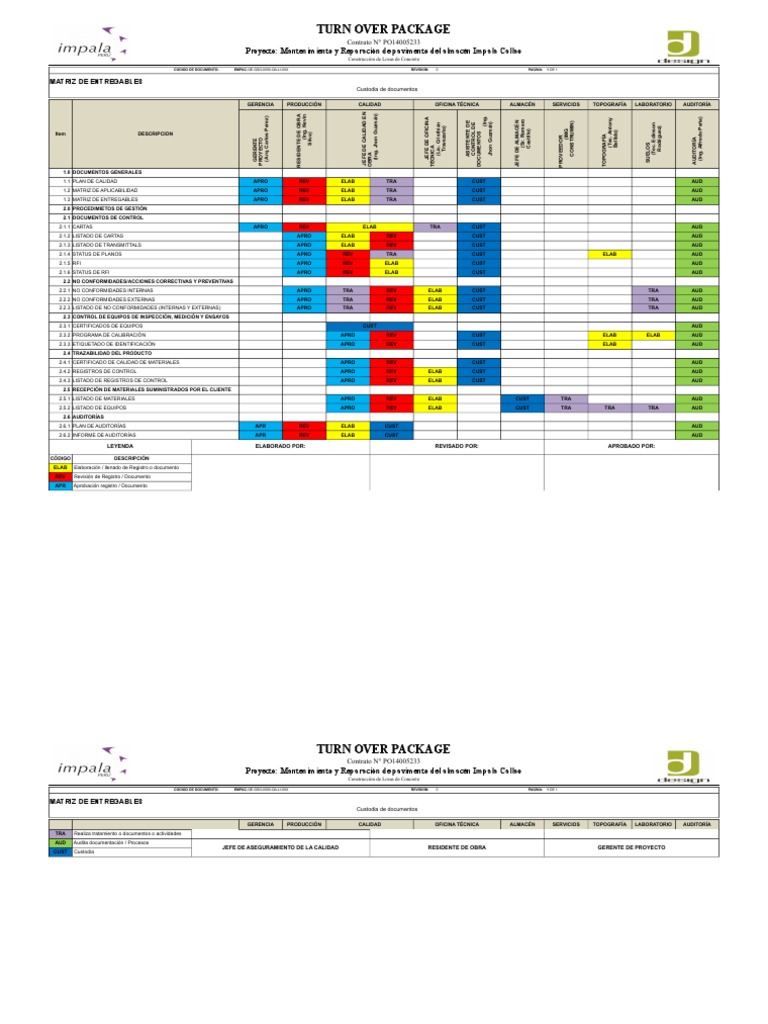 Matriz de Entregables del Proyecto | PDF | Business | Informática y ...