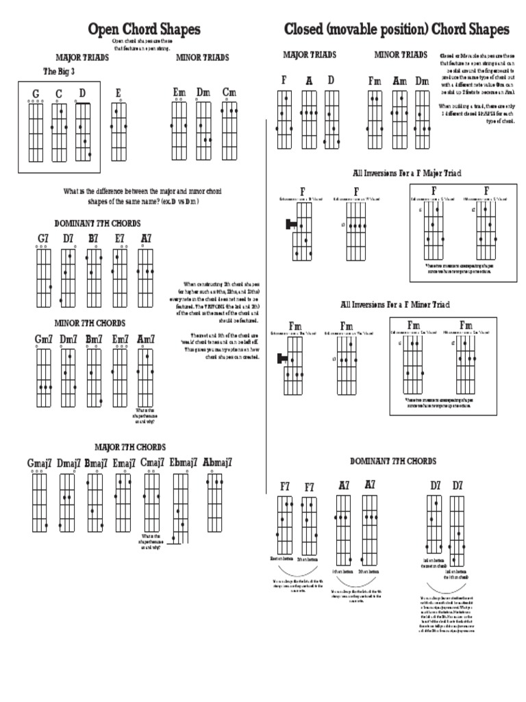 5 String Banjo Chord Chart | PDF | Chord (Music) | Music Theory