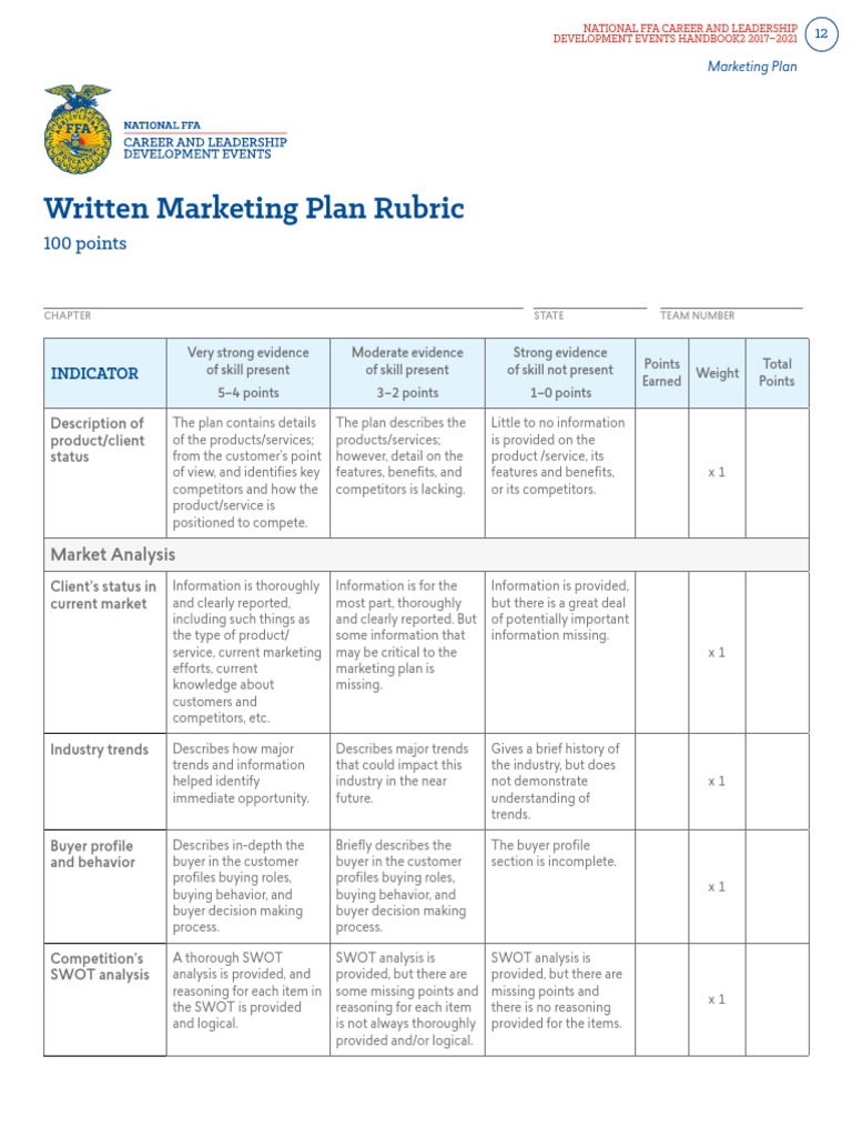 2017 Marketing Plan Scoring Rubrics | PDF | Swot Analysis | Strategic ...