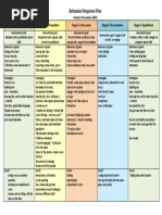 Motivation Assessment Scale (MAS) | PDF | Motivation | Motivational