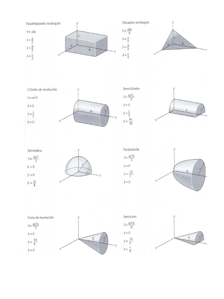 Formula de Centroides | PDF