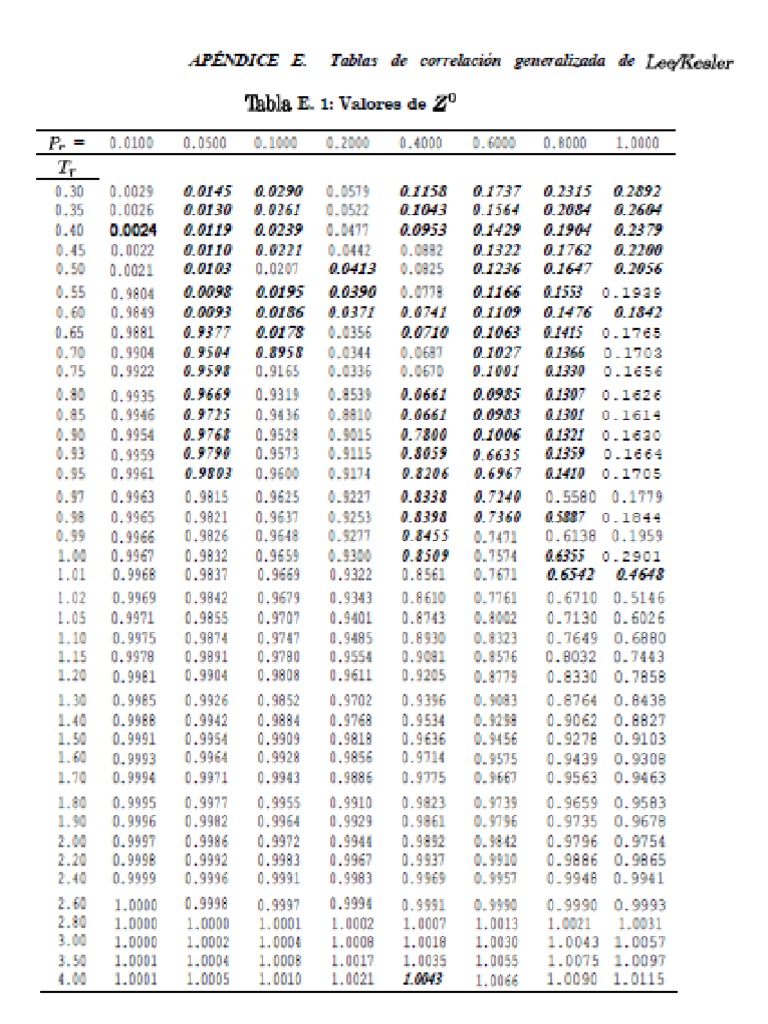 Tablas Fisicoquimica Lee-kesler