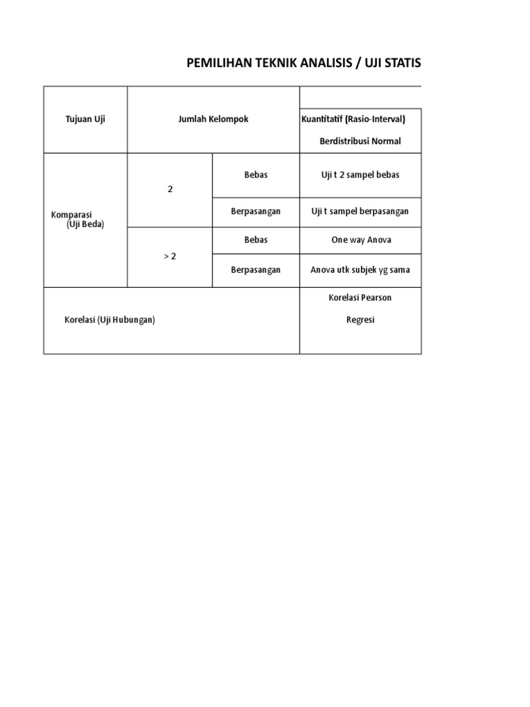 Tabel Pemilihan Uji Statistik | PDF