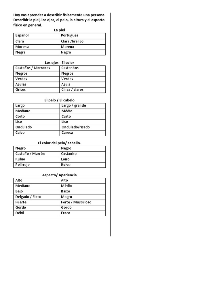 Caracteristicas Fisicas | PDF