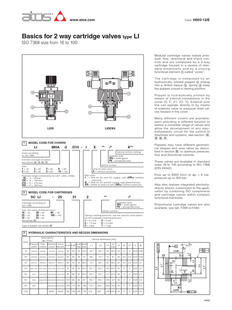 Basics For 2 Way Cartridge Valves LI: ISO 7368 Size From 16 To 100 | PDF | Valve | Machines