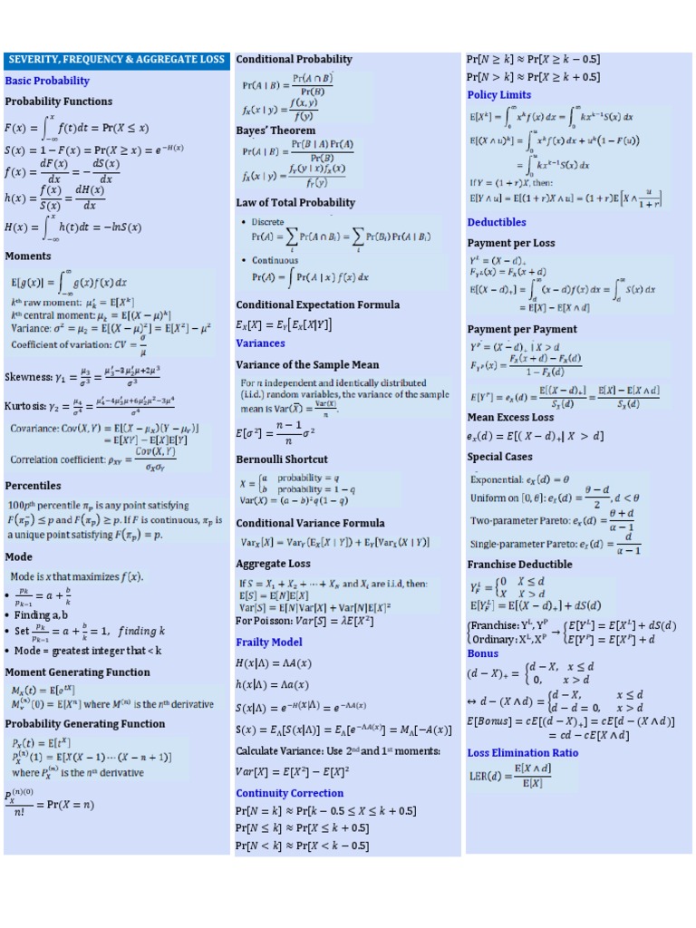 Basic Probability Policy Limits: Severity, Frequency & Aggregate Loss ...