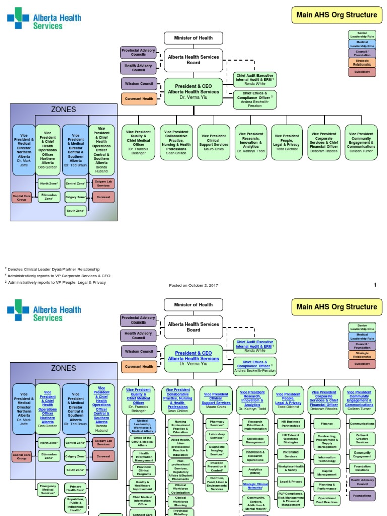 Ahs Org Orgchart | Health Care | Public Health | Free 30-day Trial | Scribd