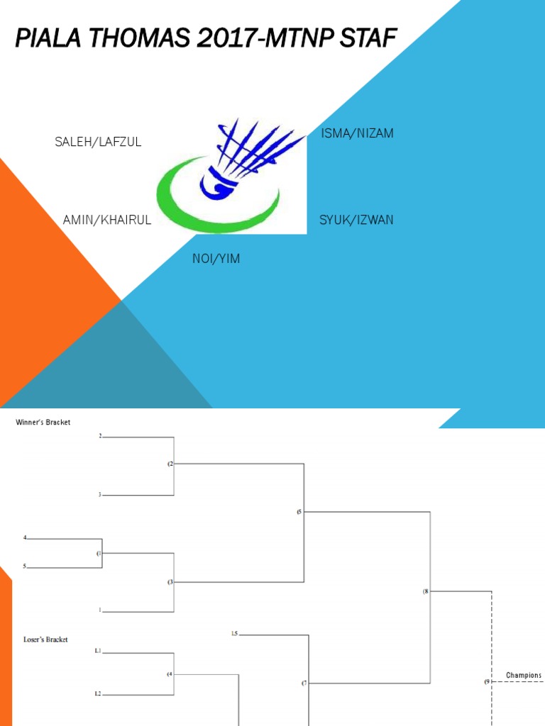Piala Thomas 2017-Mtnp Staf: Saleh/Lafzul Isma/Nizam | PDF