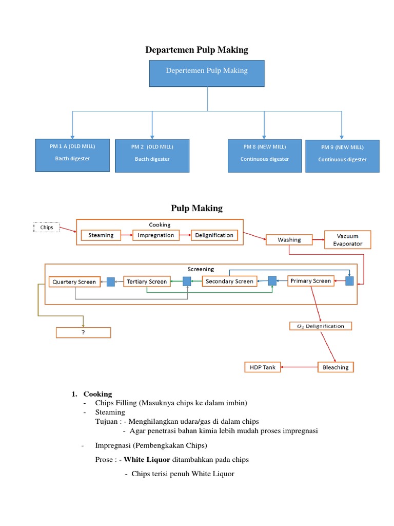 Pulp Making | PDF | Memasak, Makanan, & Anggur