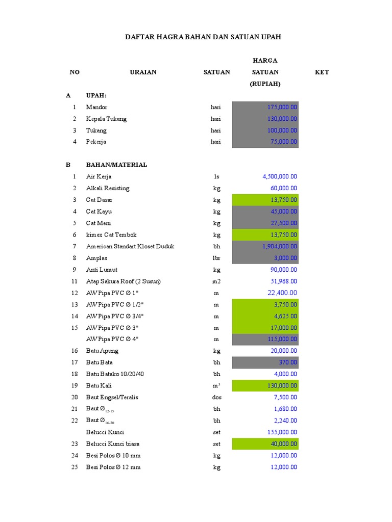 RAB Subsidi Vol 10 Unit | PDF