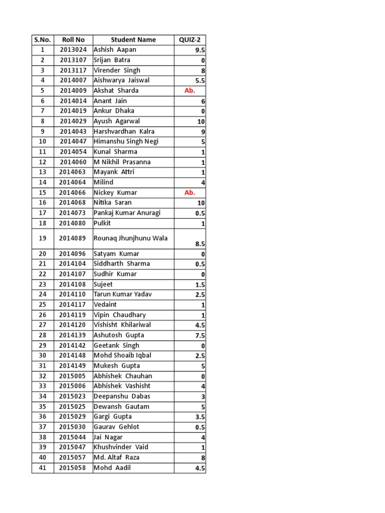 S No Roll No Student Name QUIZ 2 9 5 0 8 5 5 6 0 10 9 5 1 1 1 4 10 0 5