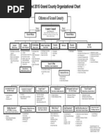 DOT Org Chart 2022 | PDF | Business | Economies