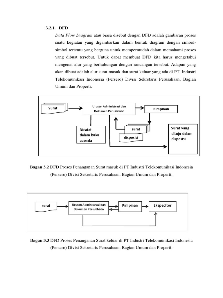 Data Flow Diagram Atau Biasa Disebut Dengan DFD Adalah Gambaran Proses ...