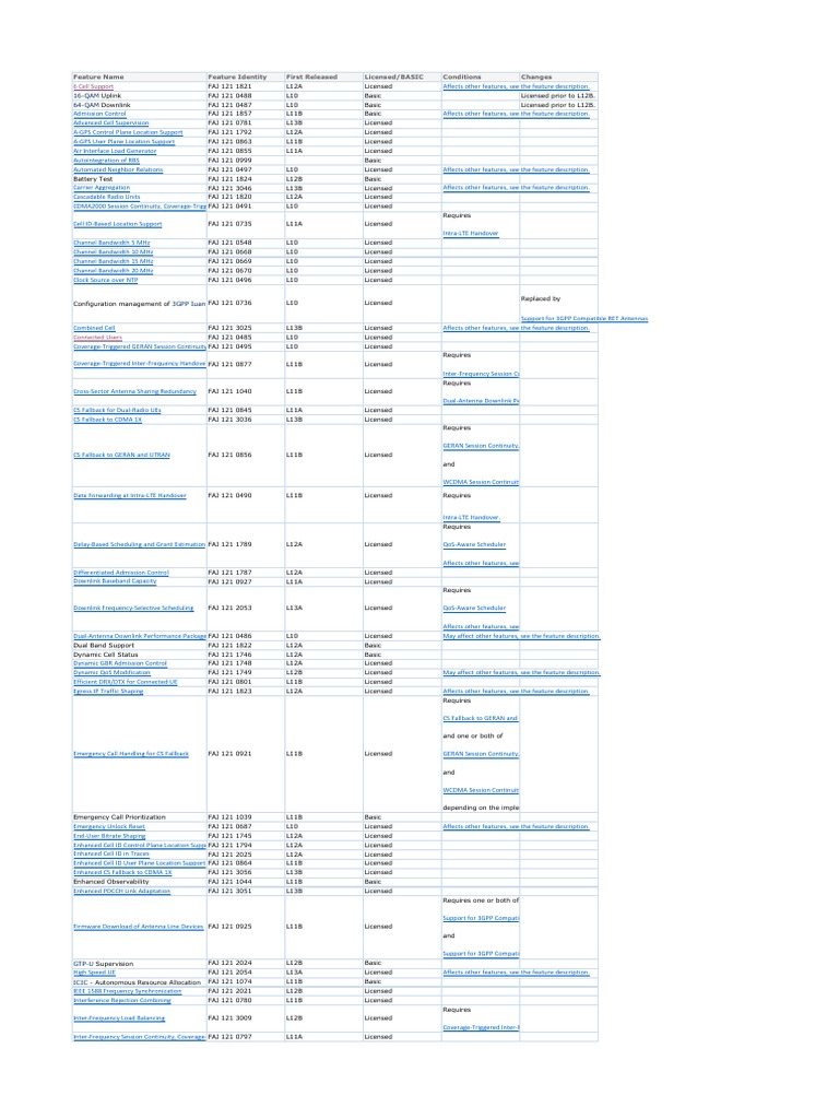 List of LTE Features | PDF | Lte (Telecommunication) | Physical Layer Protocols