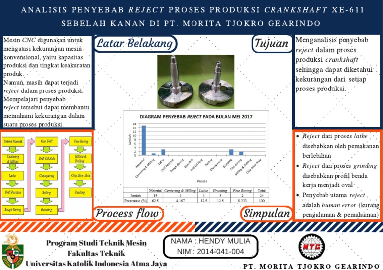 Poster Kerja Praktik Hendy Mulia (2014-041-004) | PDF