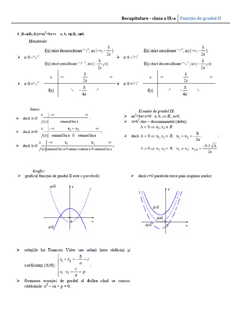 IX - Functia de Gradul II | PDF