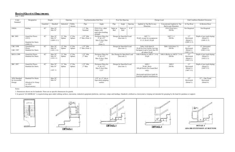 Handrail Code Analysis | PDF | Stairs | Building Engineering