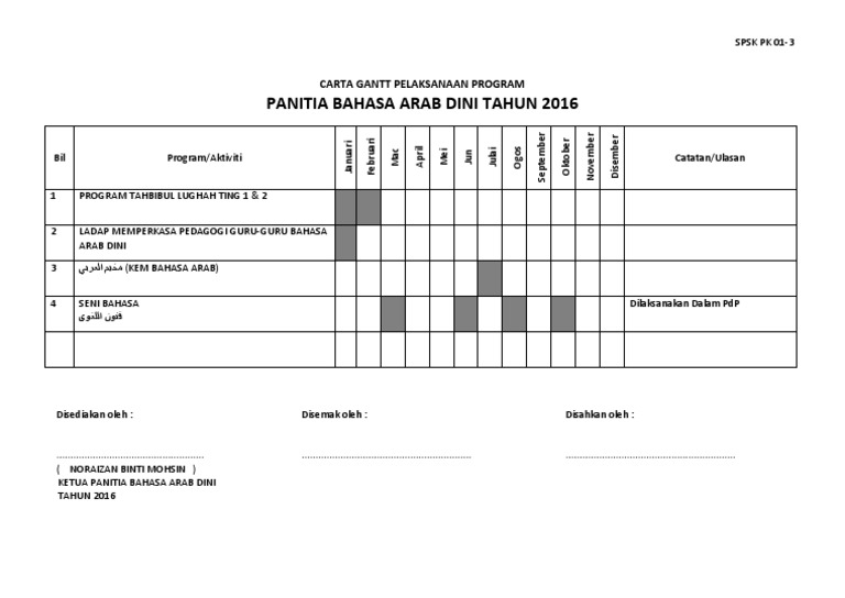 Carta Gant Program Peningkatan Program Panitia Ba Dini | PDF