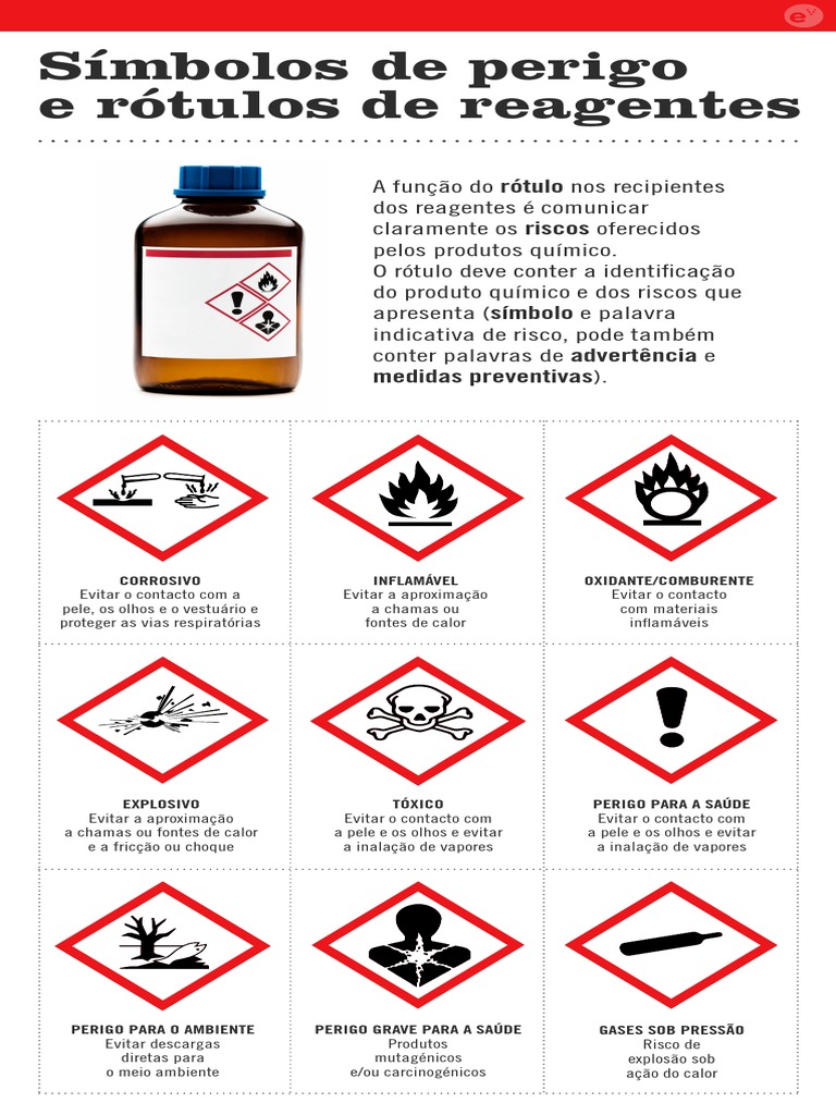 Rótulos e Símbolos de Risco Químico | PDF