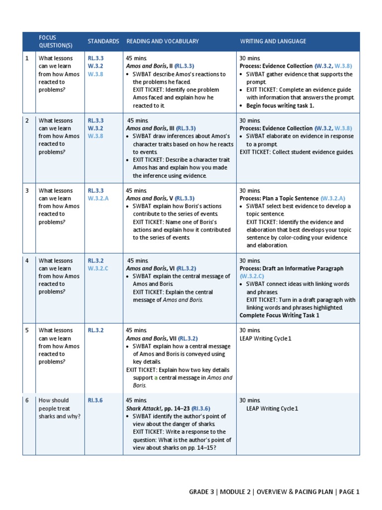 RL.3.3 W.3.2 (RL.3.3) (W.3.2,: Focus Question (S) Standards Reading and ...