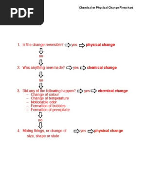 Chemical Change And Physical Change Flowchart