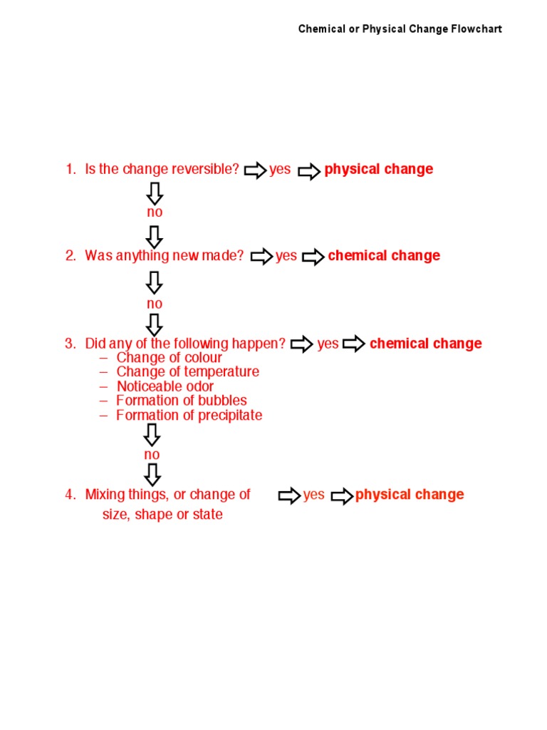 chemical or physical change flow chart