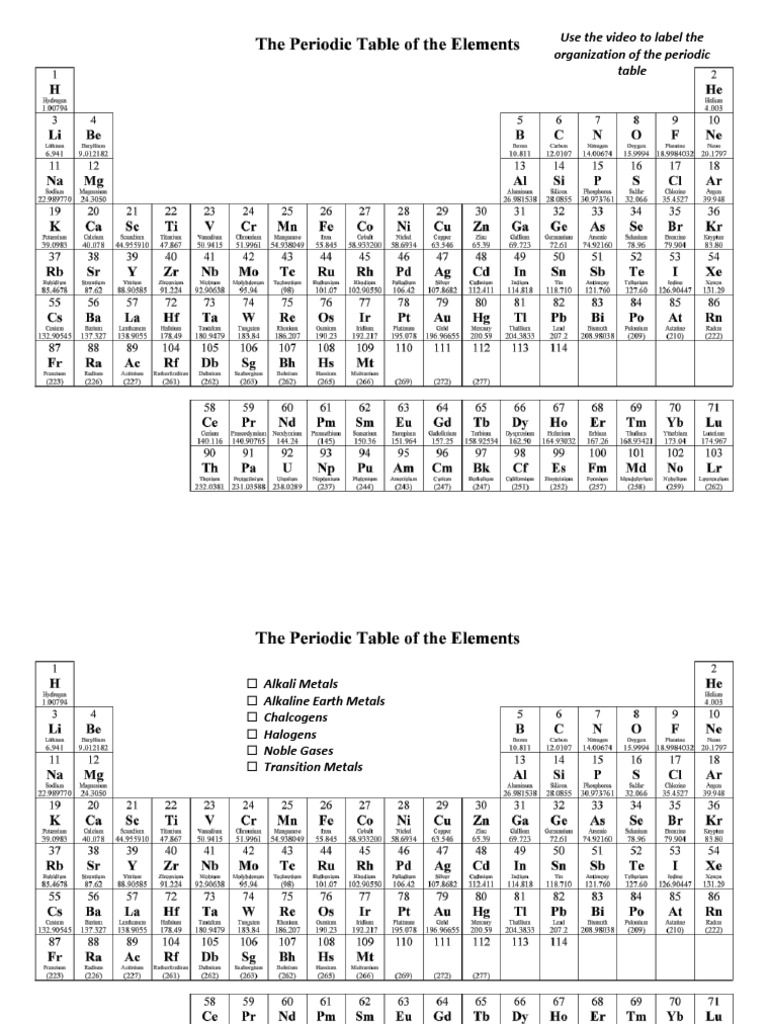Blank Periodic Table Metal Non-Metal Families of Elements | PDF