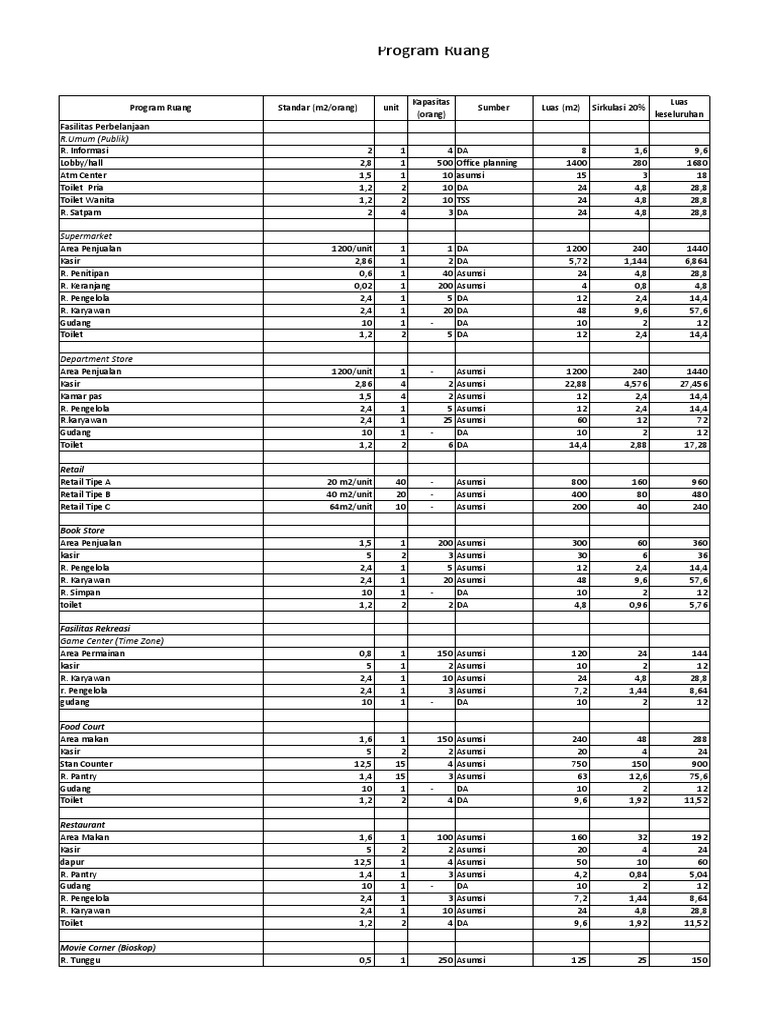 Program Ruang dan besaran ruang kantor-shopping center