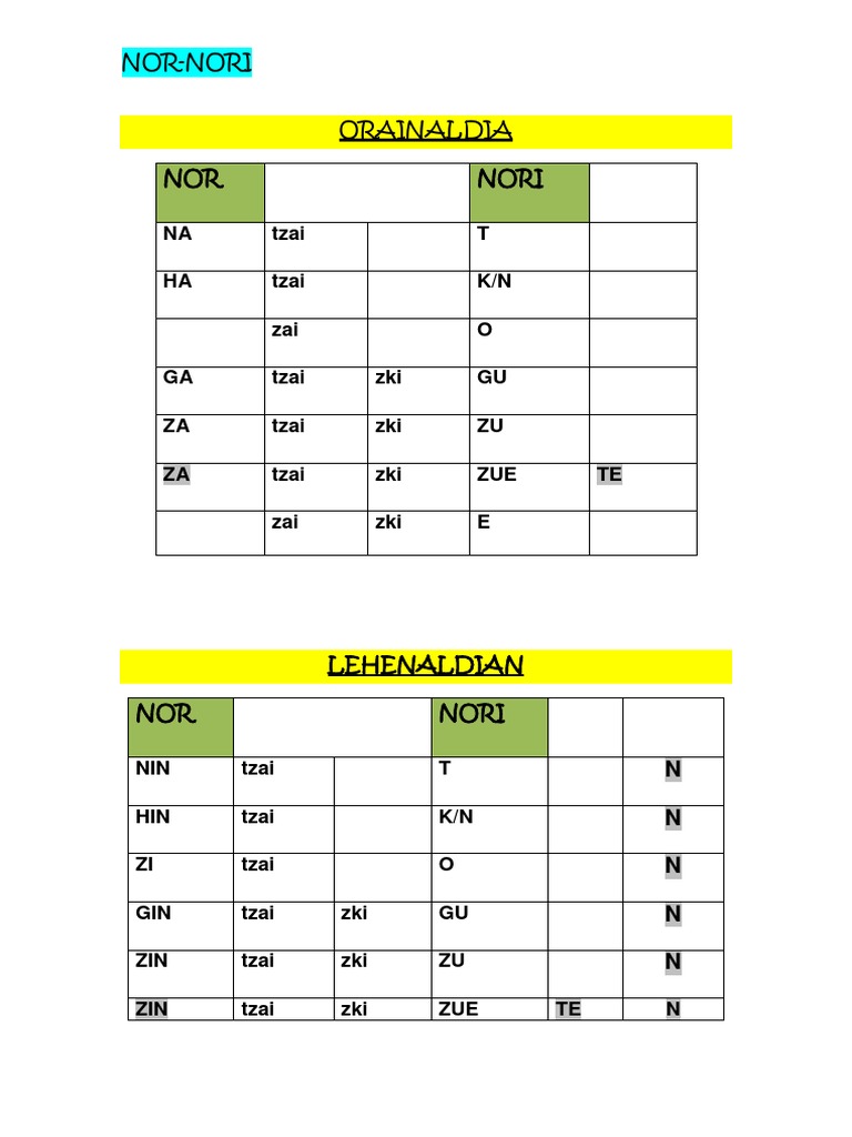 Tabla Aditza Nor Nori | PDF