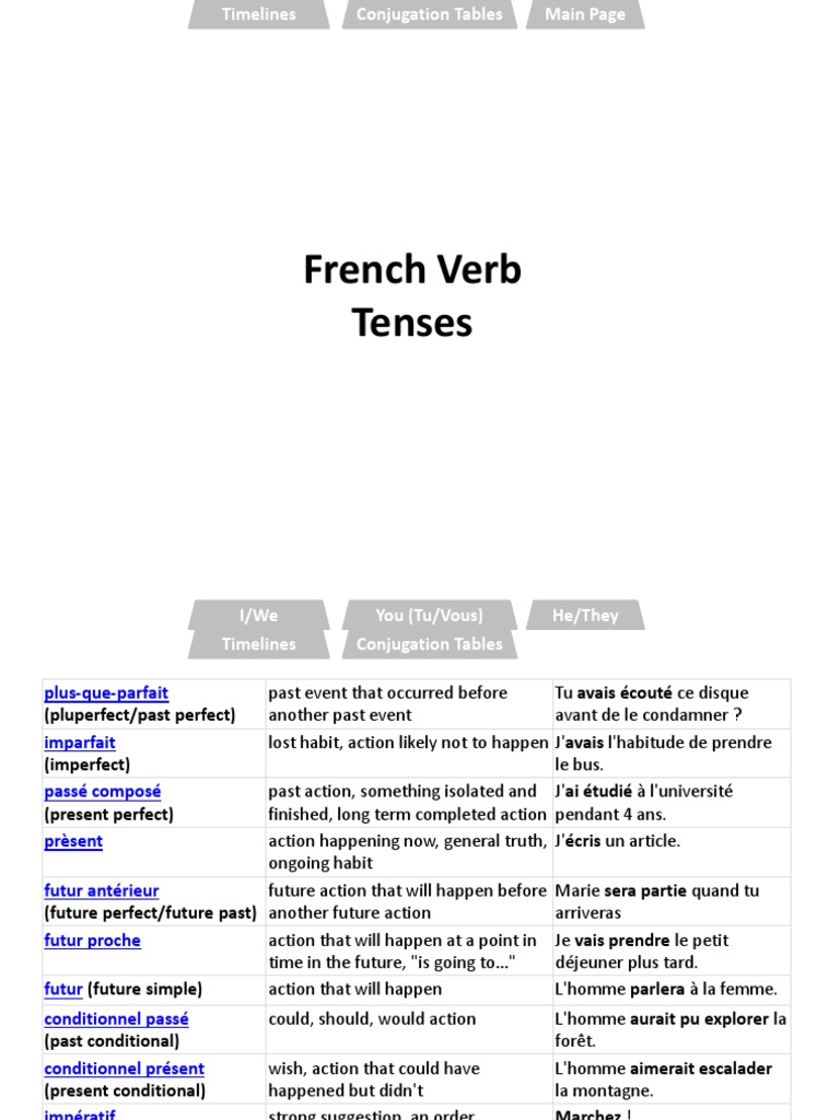 French Verb Tense Timeline21 | PDF | Perfect (Grammar) | Onomastics