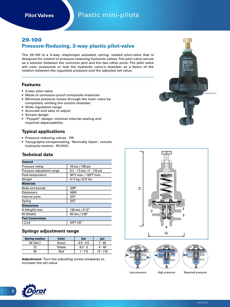 Dorot Pilot Valves English Edition 03.2017!8!11 | Valve | Hydraulics