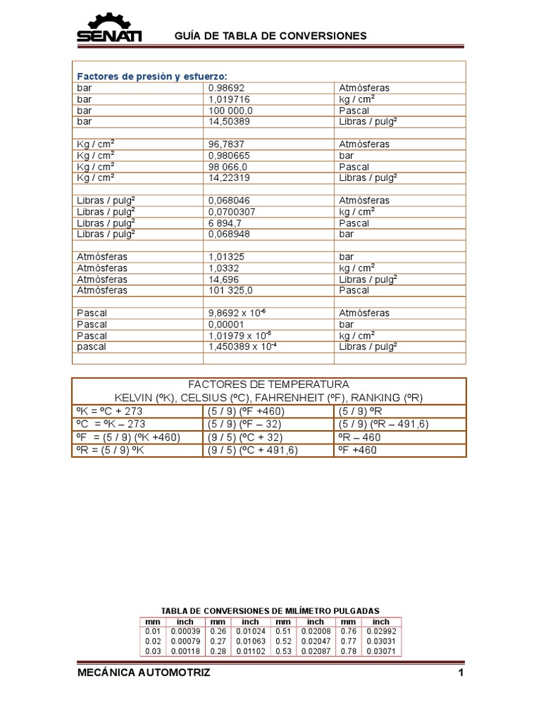 Guia de Tabla de Conversiones | PDF | Celsius | Fahrenheit