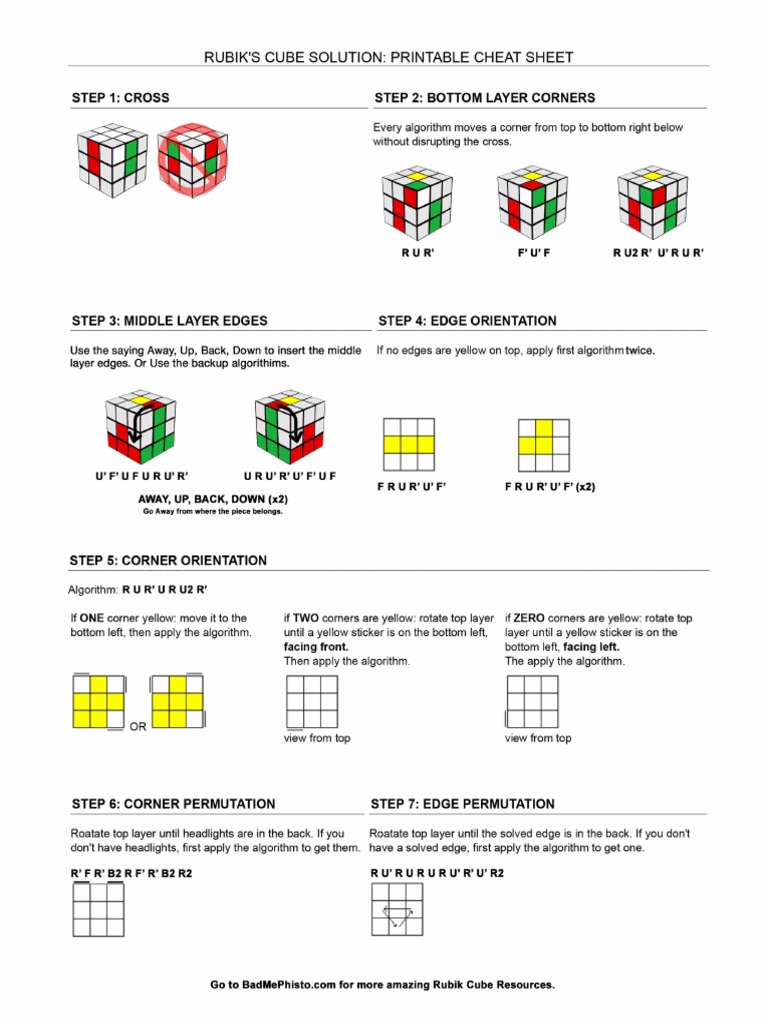 Cube 3 Solutions Cheat Sheet PDF | PDF