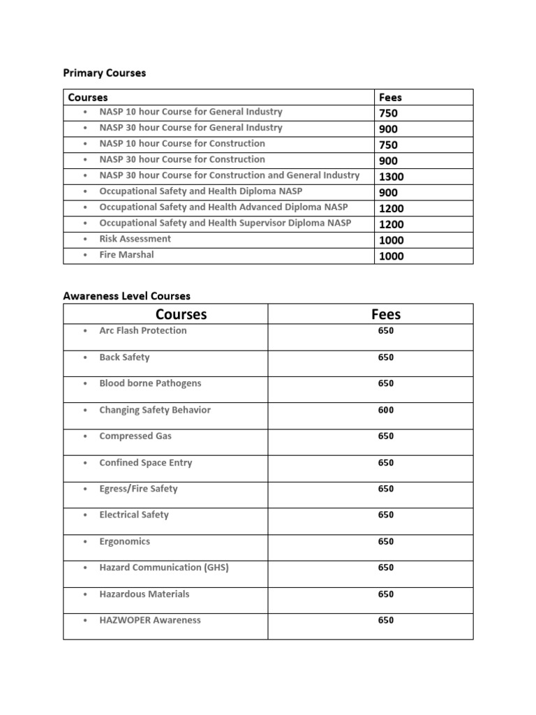 Primary Courses Courses Fees 750 900 750 900 1300 900 1200 1200 1000 ...