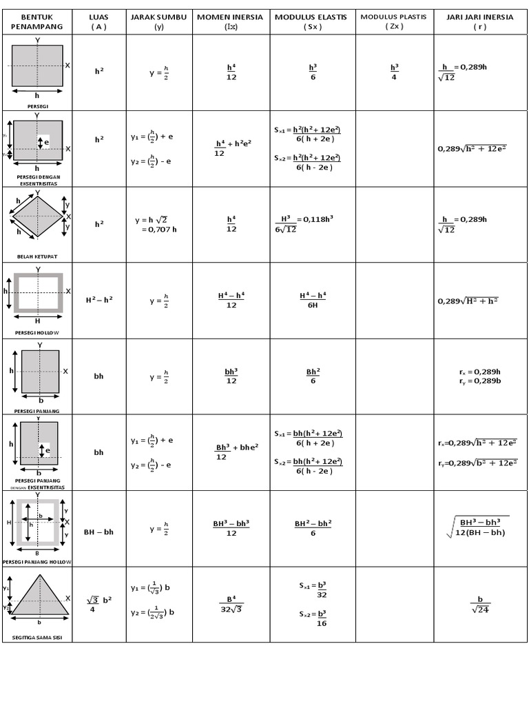 Tabel Geometri | PDF