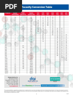 Viscosity Conversion Table Overview | PDF | Viscosity