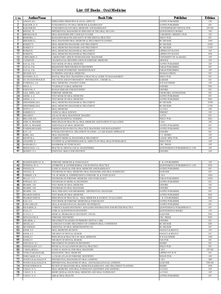 List of Books - Oral Medicine: Authorname Book Title Publisher Edition ...