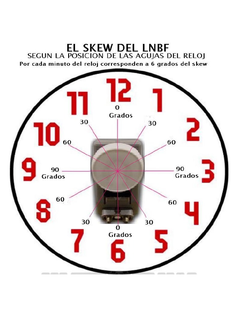LNB Screw | PDF