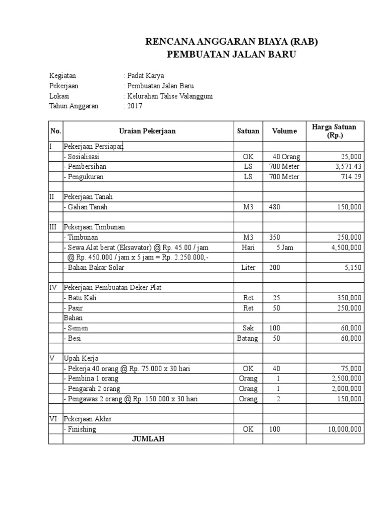 Rab Pembuatan Jalan Baru | PDF