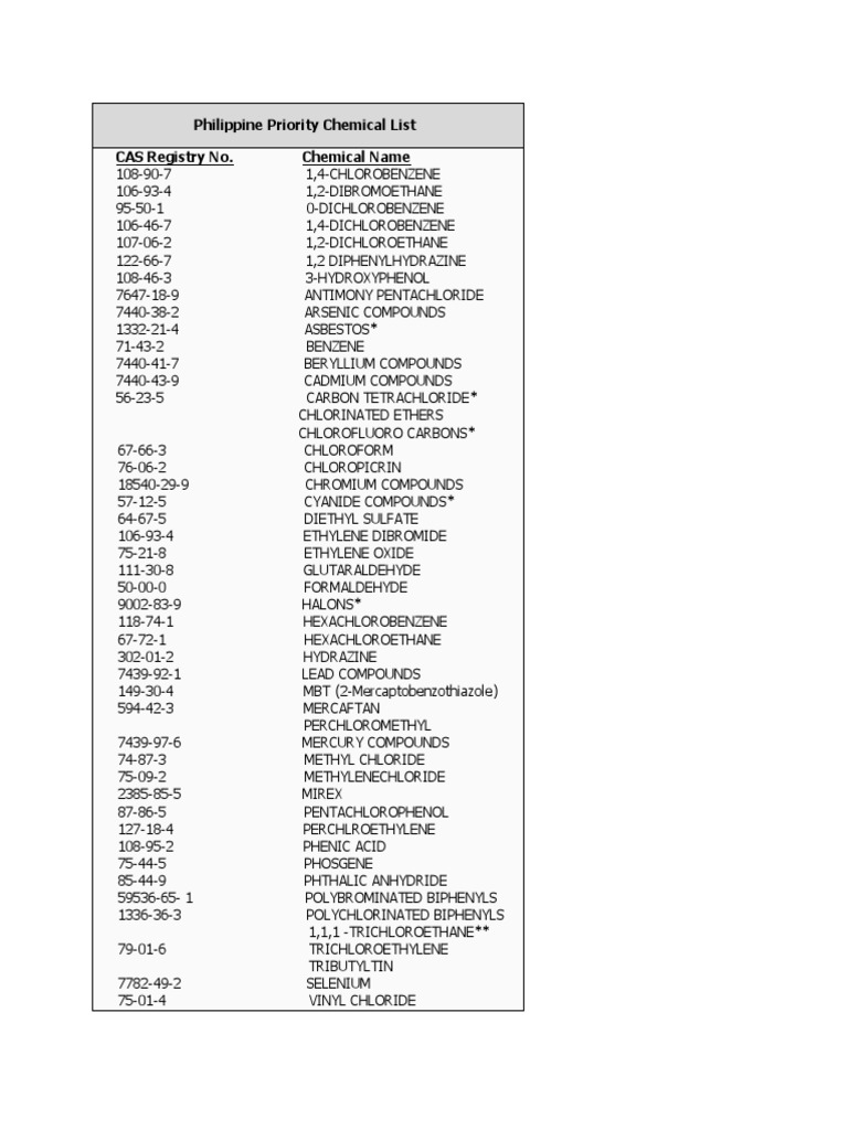 Philippine Priority Chemical List - 083016 | PDF