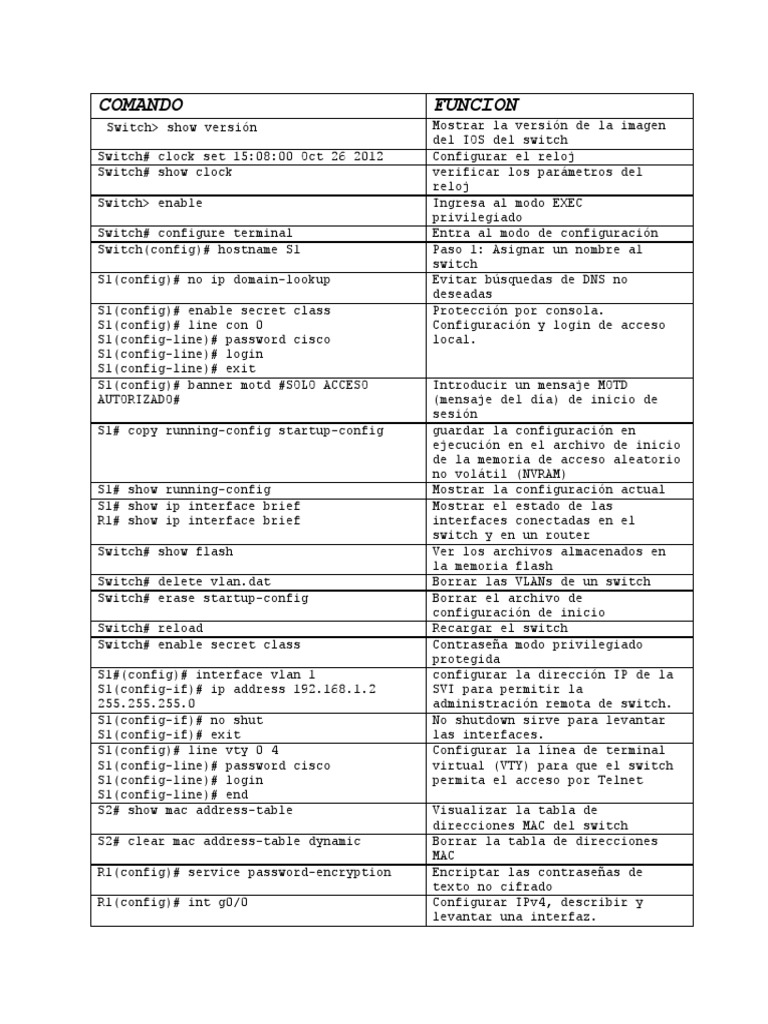 CCNA 1y2 Comandos | PDF | Dirección IP | Enrutador (Computación)